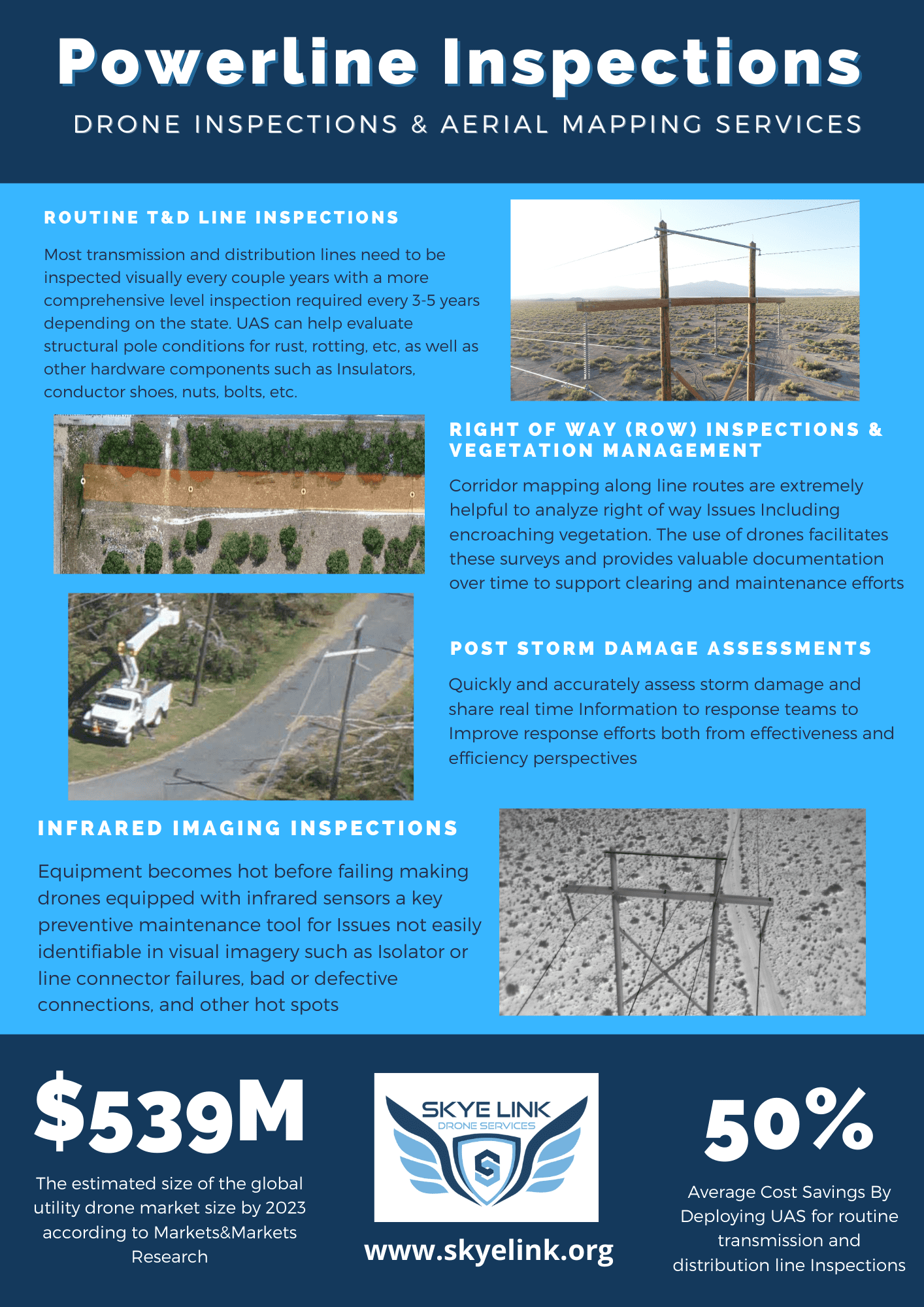 Drone Power Line Utility Inspections – Transmission, Poles